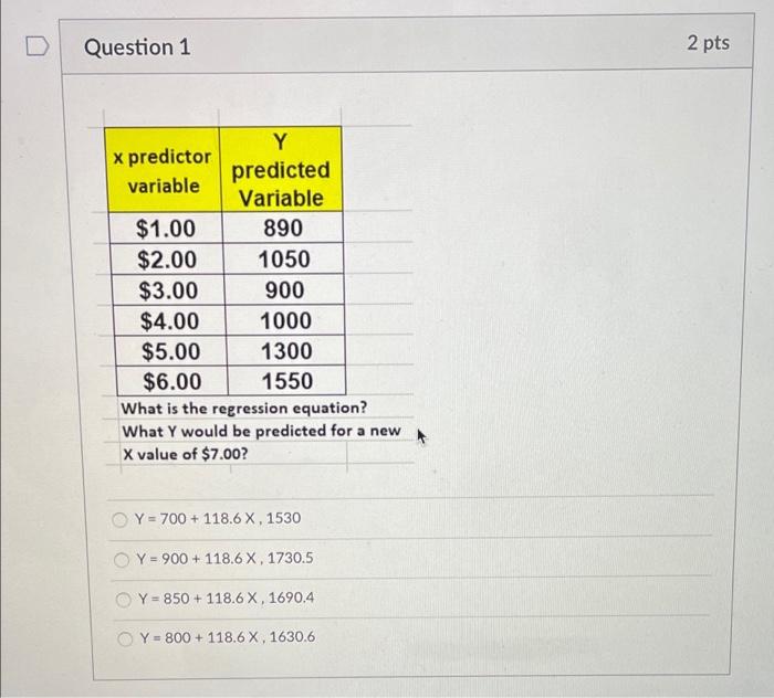 Solved D Question 1 2 pts Y x predictor predicted variable | Chegg.com
