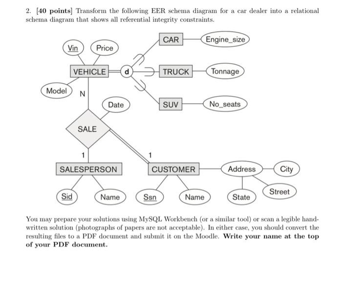 Solved 2. (40 points) Transform the following EER schema | Chegg.com