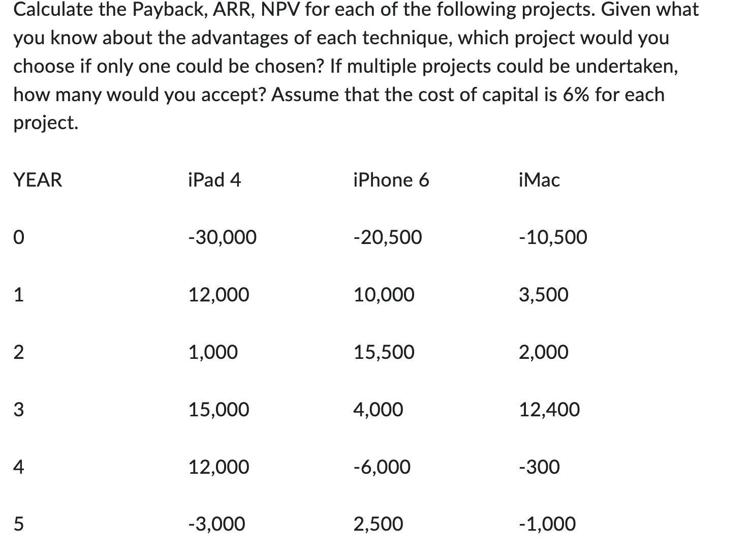 Solved Calculate the Payback, ARR, NPV for each of the | Chegg.com