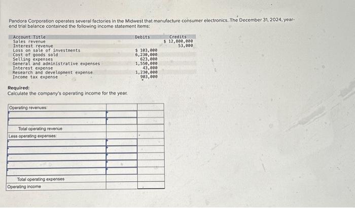 Solved Pandora Corporation operates several factories in the | Chegg.com