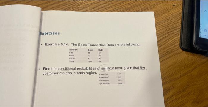 Solved Exercise 5.14: The Sales Transaction Data are the | Chegg.com