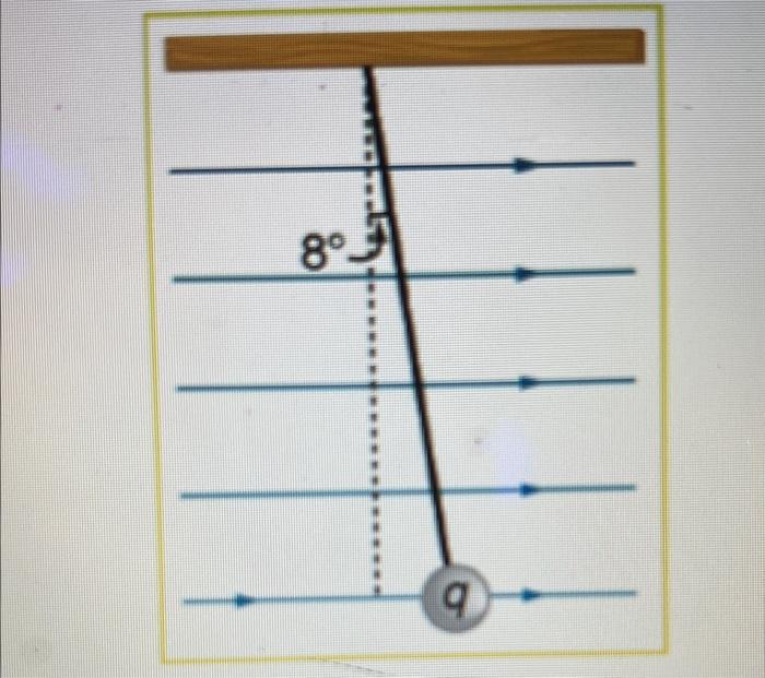 Solved A 4.4 g charged insulating ball hangs on a 0.75 cm | Chegg.com