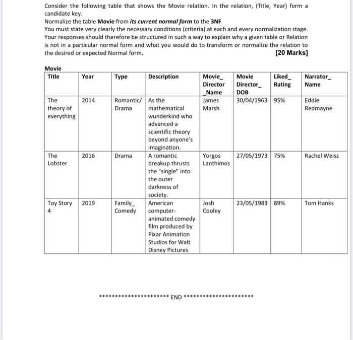 Solved Consider the following table that shows the Movie | Chegg.com