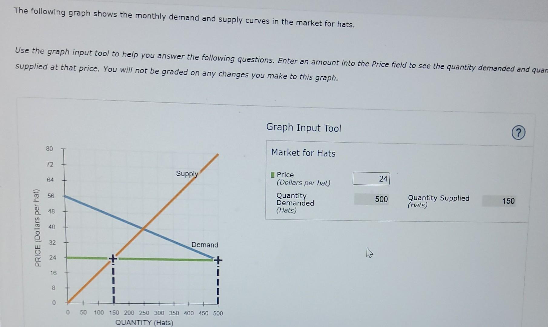 Solved The following graph shows the monthly demand and | Chegg.com