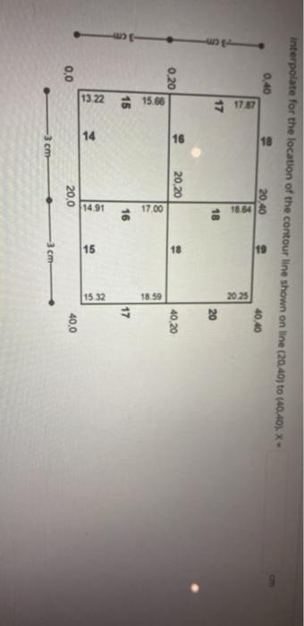 Solved Interpolate for the location of the contour line | Chegg.com