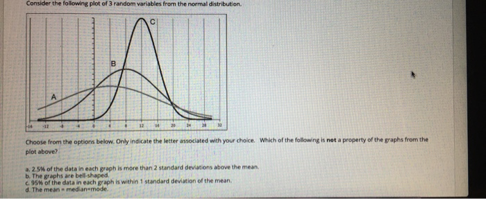 Solved Consider the following plot of 3 random variables | Chegg.com