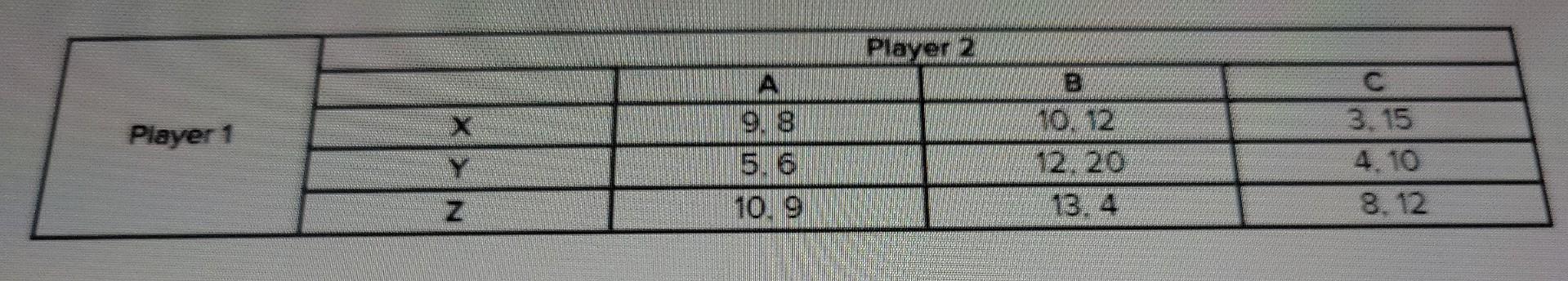 Solved PLEASE ANSWER ALL THREE QUESTIONS 5. If player 1 | Chegg.com