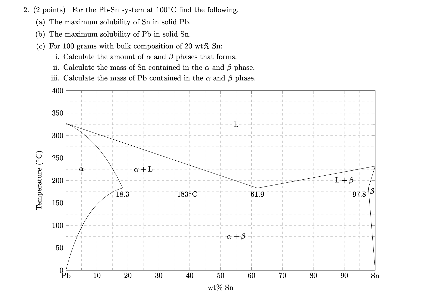 Solved ( 2 ﻿points) ﻿For the Pb-Sn ﻿system at 100°C ﻿find | Chegg.com