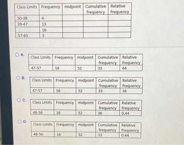 Solved The heights (in meters) of a sample of maple trees | Chegg.com