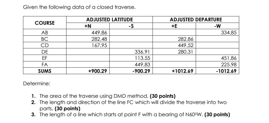 Solved Given the following data of a closed traverse. | Chegg.com