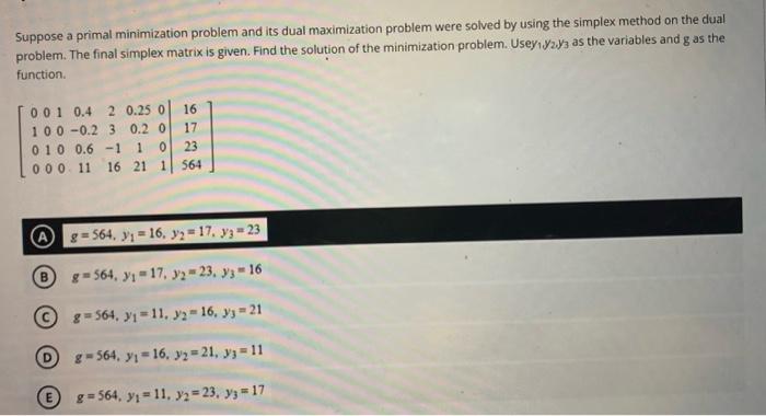 Solved Suppose a primal minimization problem and its dual | Chegg.com