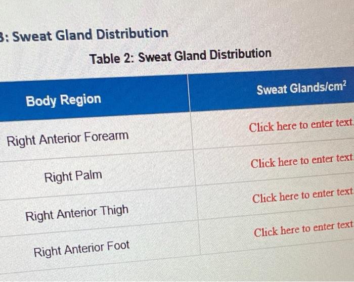 Solved 3: Sweat Gland Distribution Table 2: Sweat Gland | Chegg.com