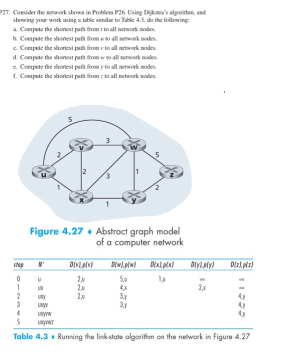Solved P27. Consider the network shown in Problem P26. Using | Chegg.com