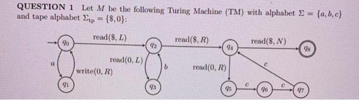Solved QUESTION 1 Let M be the following Turing Machine (TM) | Chegg.com
