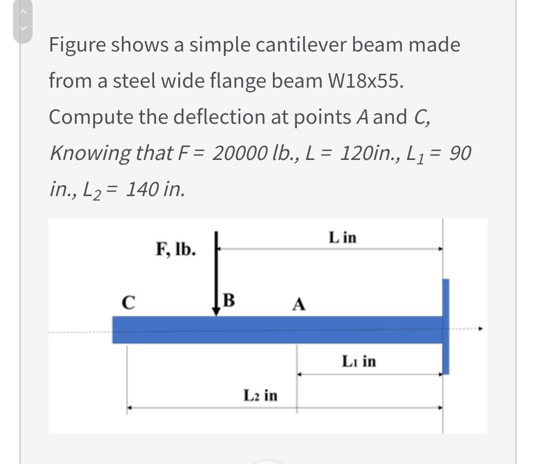 Solved Figure shows a simple cantilever beam made from a | Chegg.com