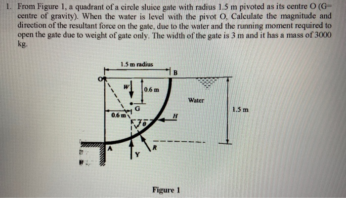 Solved 1. From Figure 1, a quadrant of a circle sluice gate | Chegg.com
