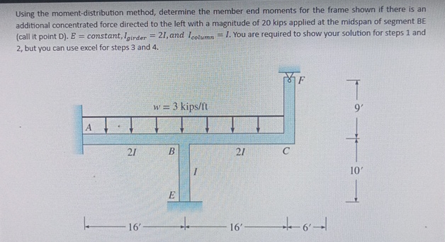 Solved Using the moment-distribution method, determine the | Chegg.com