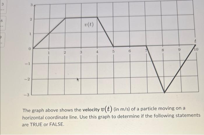 Solved The graph above shows the velocity v(t) (in m/s ) of | Chegg.com