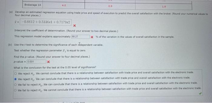 Solved A Develop An Estimated Regression Equation Using 5684