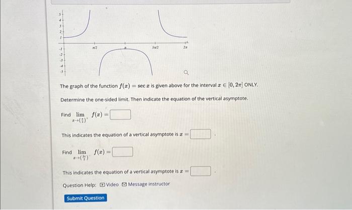 Solved The graph of the function f(x)=secx is given above | Chegg.com