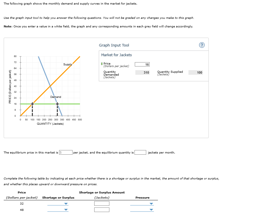 Solved The following graph shows the monthly demand and | Chegg.com