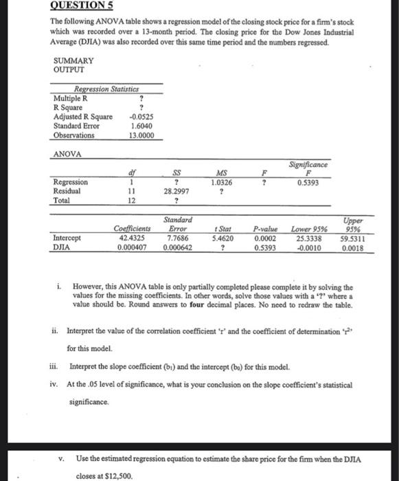 Solved QUESTION 5 The following ANOVA table shows a | Chegg.com