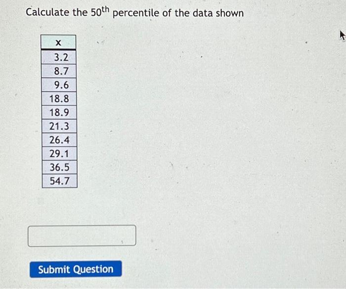 Solved Calculate the 50th percentile of the data shown | Chegg.com