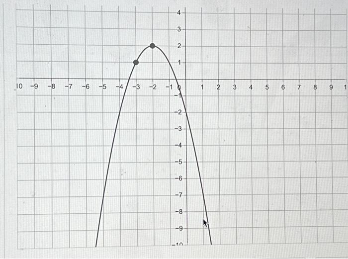 Solved Given the graph of the function y = f(x) below, draw | Chegg.com