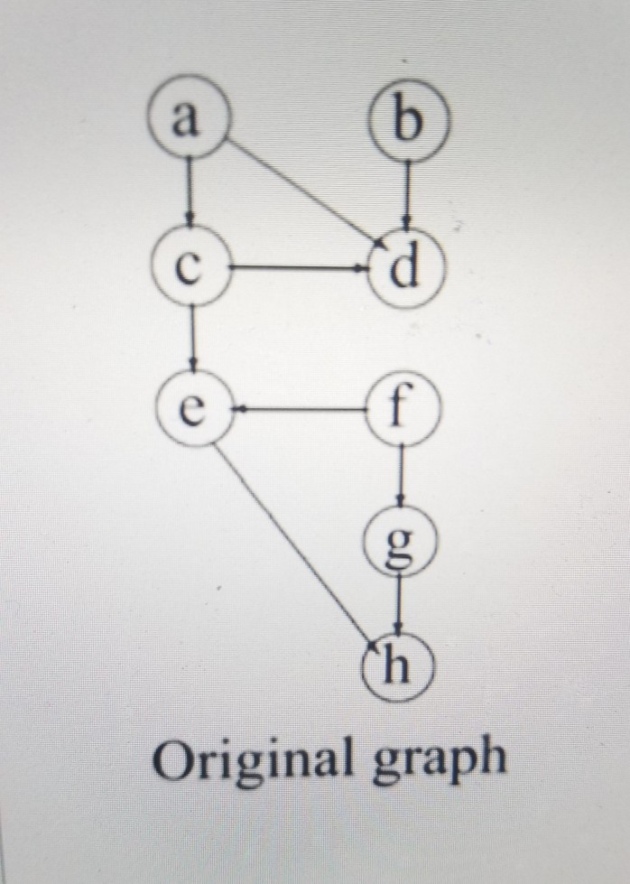 Solved Original graph | Chegg.com