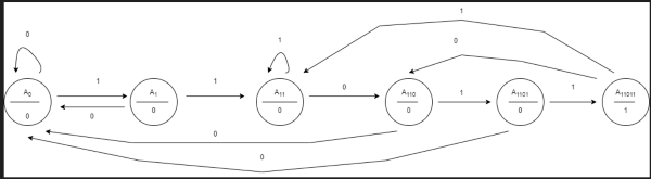 Design the modern sequential circuit using T flip | Chegg.com