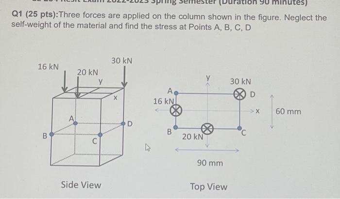 Solved Q1 (25 pts):Three forces are applied on the column | Chegg.com