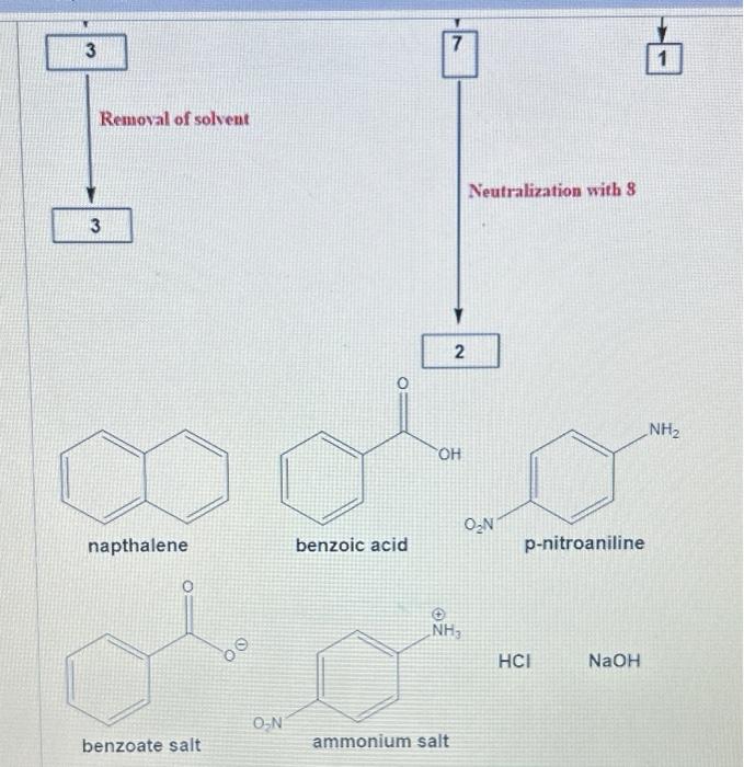Solved If the mixture of the three compounds were extracted | Chegg.com