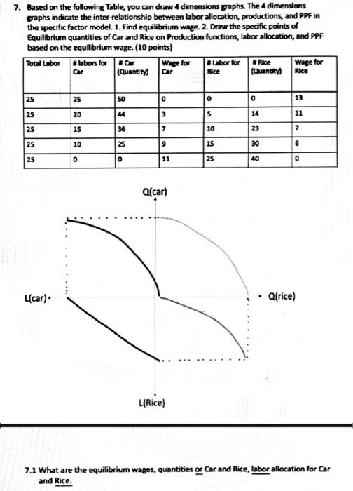 Solved 7. Based on the following Table, you can draw 4 | Chegg.com