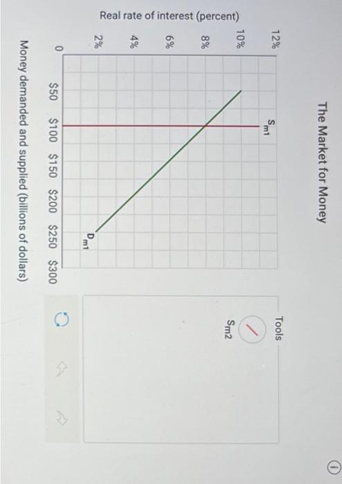 Solved Investment demand and the market for money are shown | Chegg.com