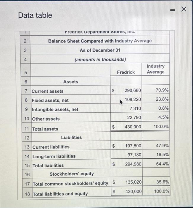 Solved Data table Requirements 1. Prepare a | Chegg.com