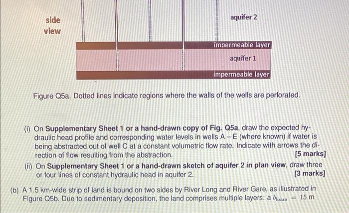Solved Question 5 (a) Figure Q5a illustrates five wells that | Chegg.com