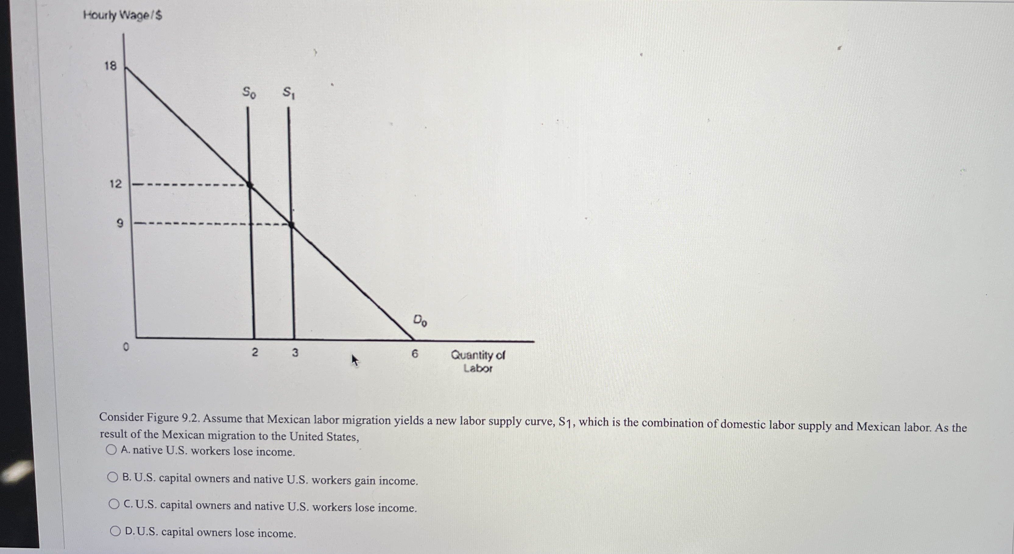 Solved Hourly Wage /$Consider Figure 9.2. ﻿Assume that | Chegg.com