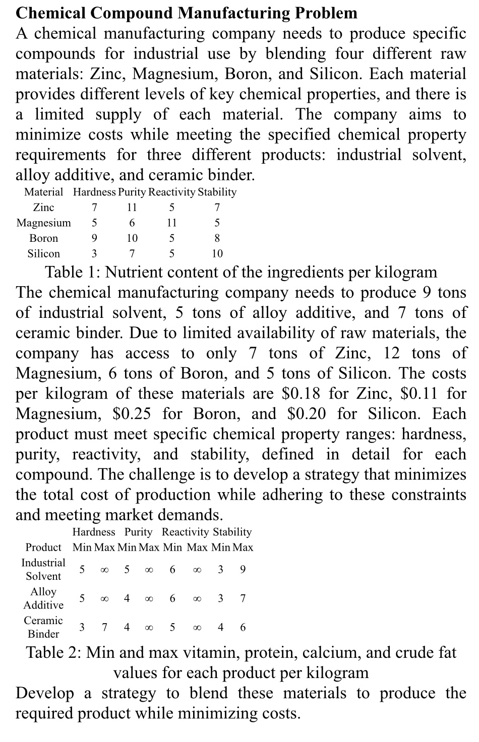 Solved Chemical Compound Manufacturing ProblemA chemical | Chegg.com