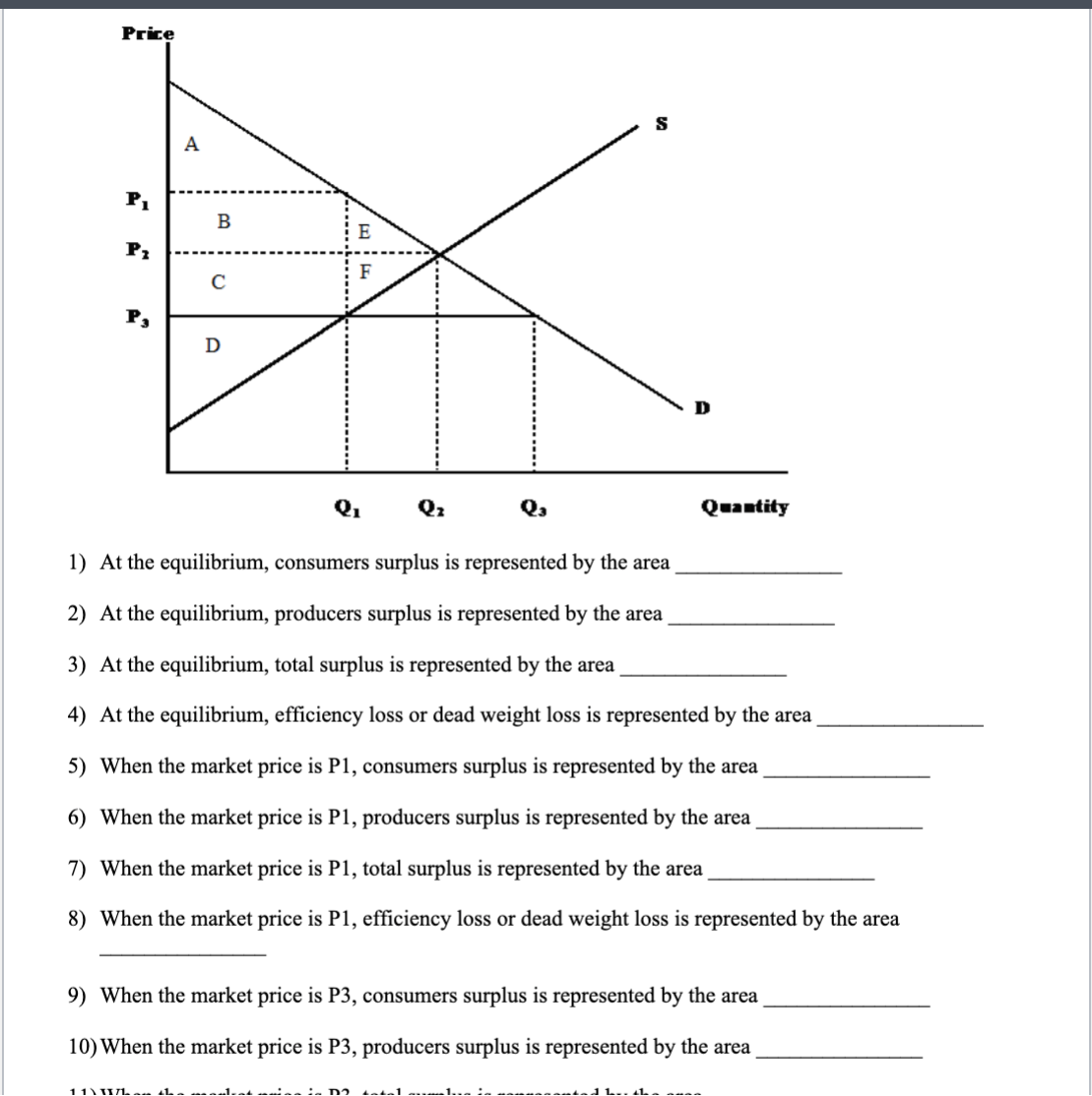 Solved At the equilibrium, consumers surplus is represented | Chegg.com