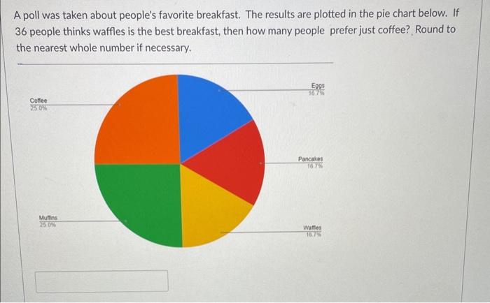 Solved A poll was taken about people's favorite breakfast. | Chegg.com