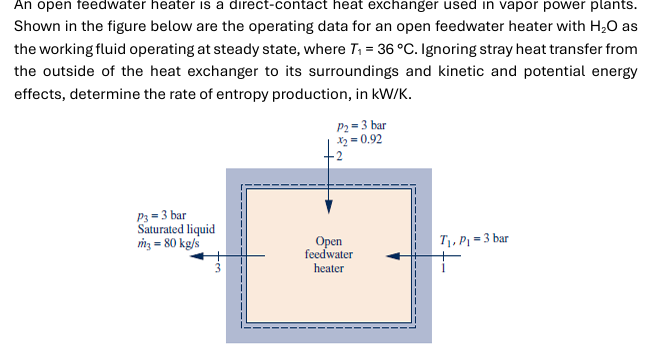 Solved An open feedwater heater is a direct-contact heat | Chegg.com