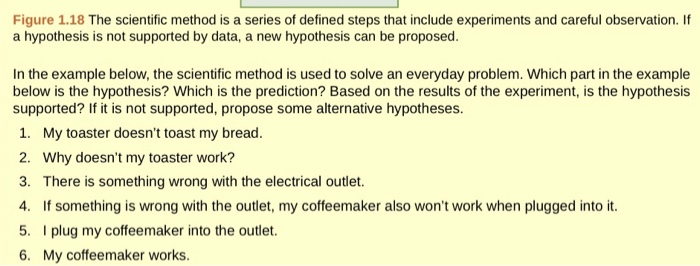 Solved Figure 1.18 The scientific method is a series of | Chegg.com