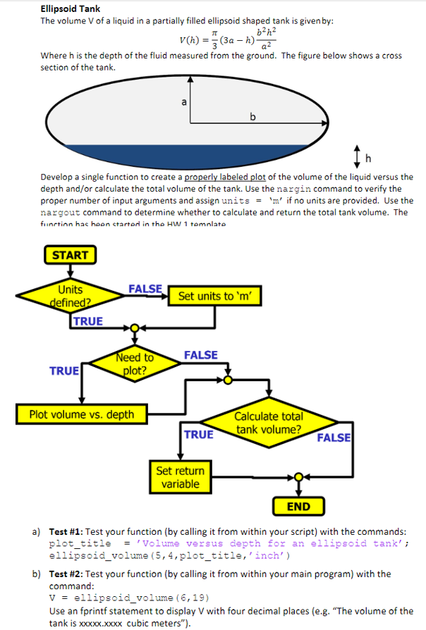 Q3) ﻿MATLAB, MAKE CODE COPYABLEEllipsoid TankThe | Chegg.com