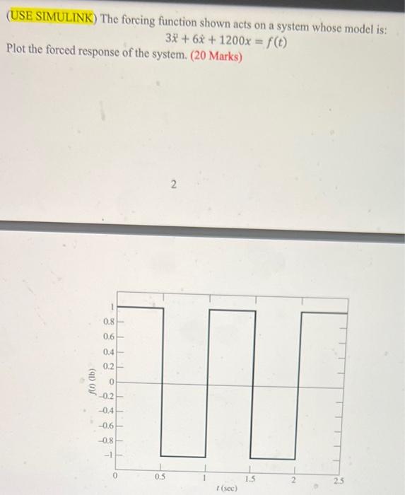 Solved (USE SIMULINK) The forcing function shown acts on a | Chegg.com