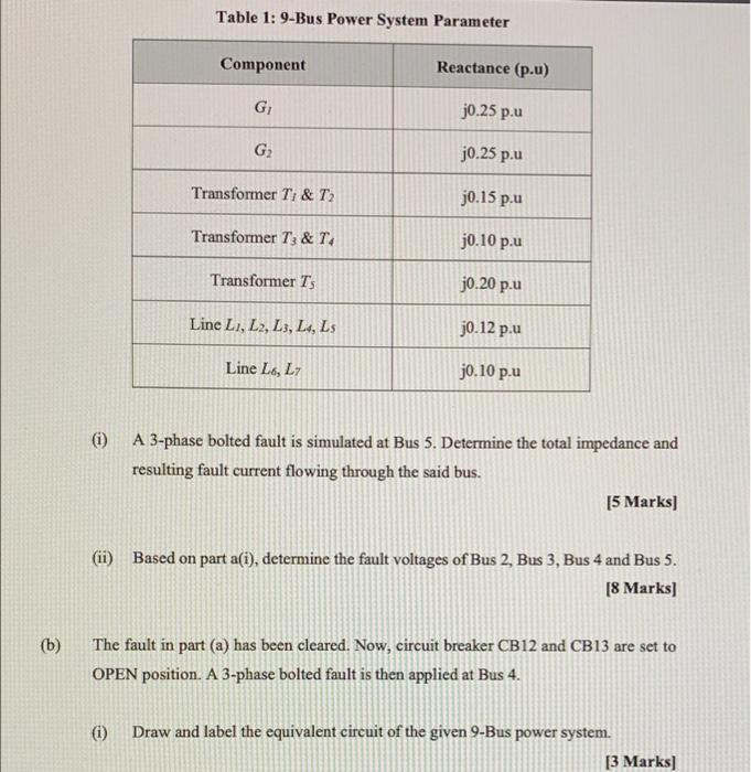 Solved (a) Figure 1 shows a 9-Bus power system network. The | Chegg.com