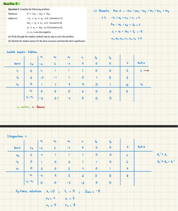 Solved The Minimum value of Z in question a) is -8 as my | Chegg.com