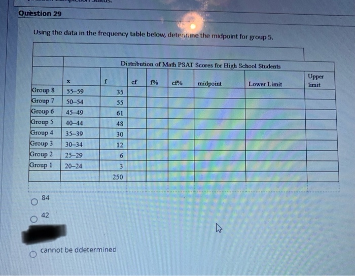 Solved Question 29 Using the data in the frequency table | Chegg.com