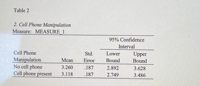 Solved 2. Cell Phone Manipulation Measure: MEASURE 1 | Chegg.com
