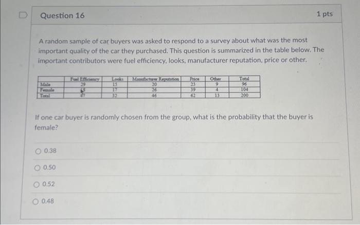 Solved Question 16 A random sample of car buyers was asked | Chegg.com