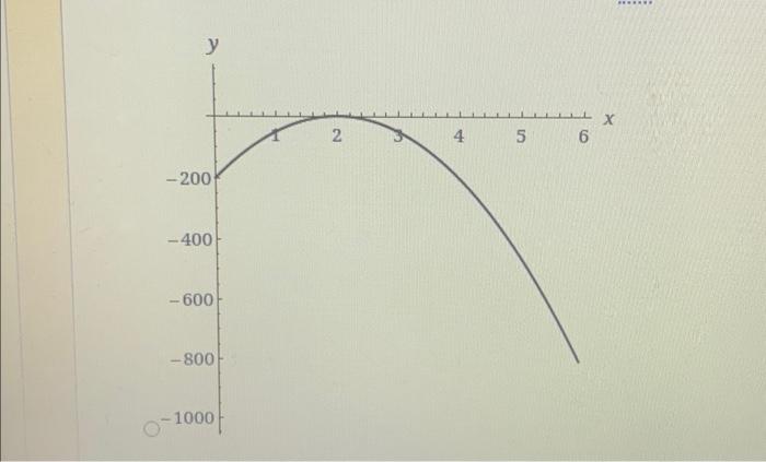 Solved Use a graphing utility to find and graph the secant | Chegg.com
